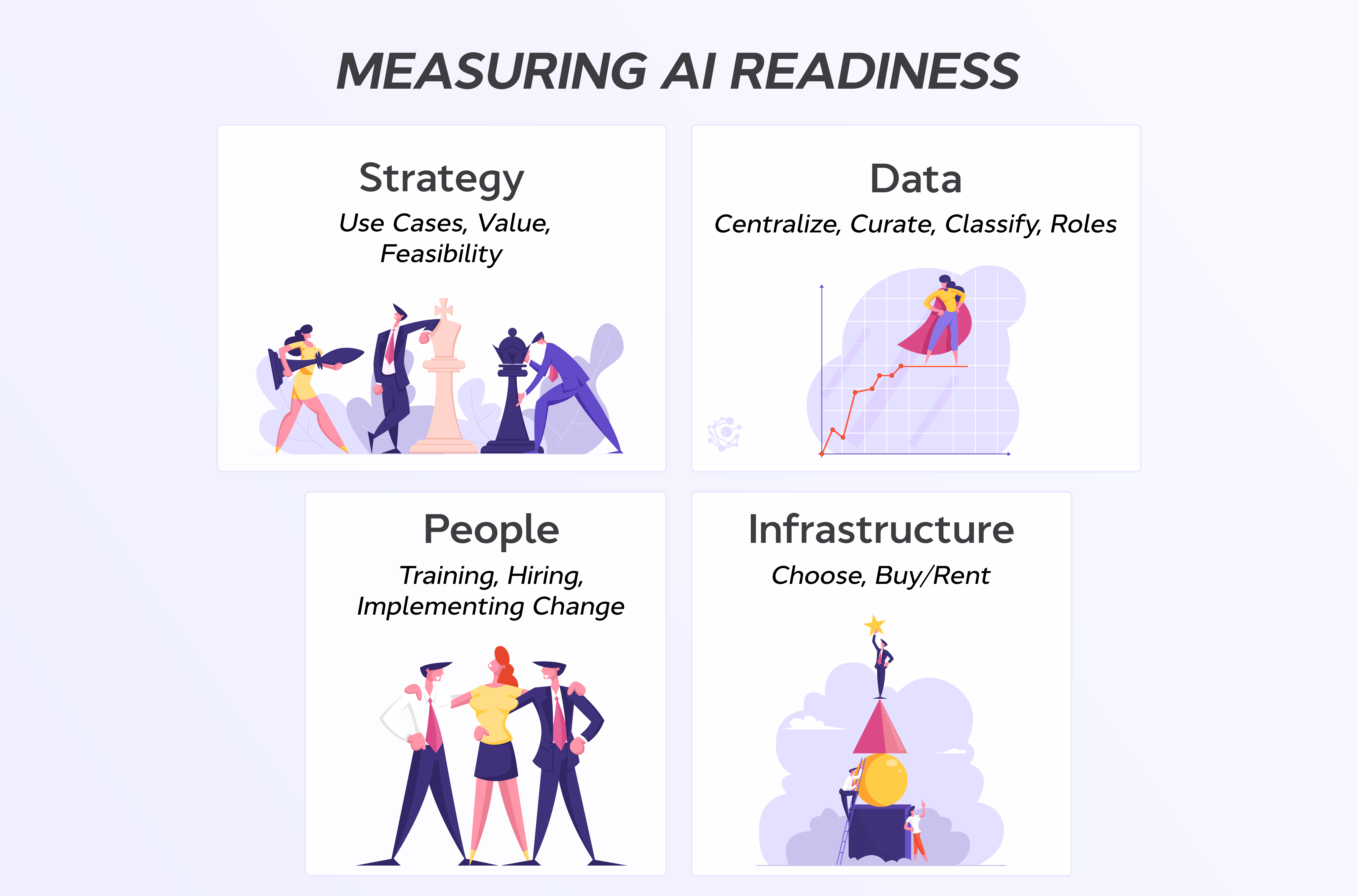 Measuring AI Readiness